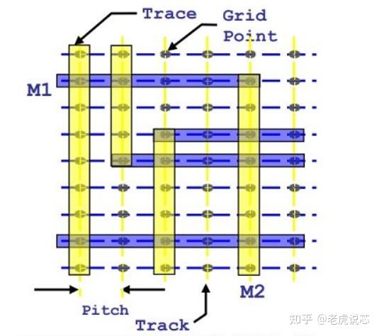 数字IC设计Physical design学习笔记 - 知乎