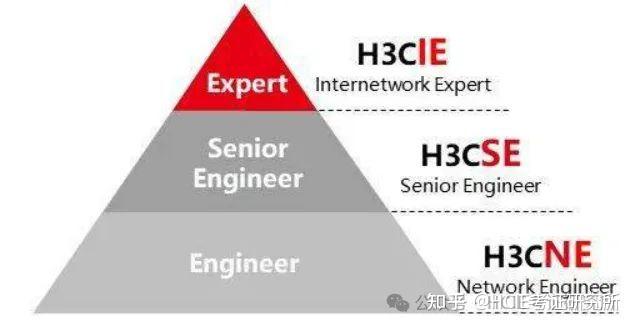 华为、思科、新华三，三大厂商认证到底选择哪一个？ - 知乎