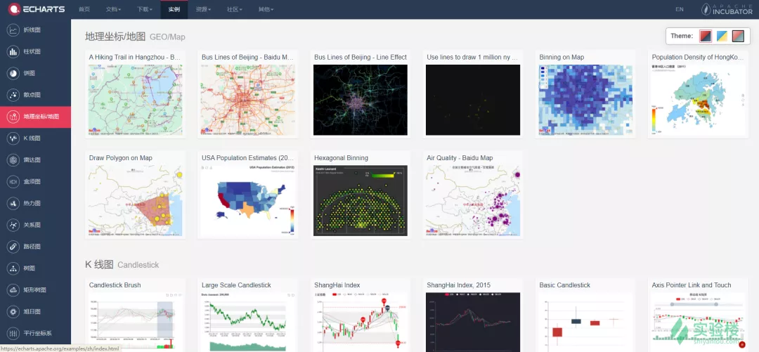 超牛的可视化神器 —— ECharts 基础入门 - 知乎