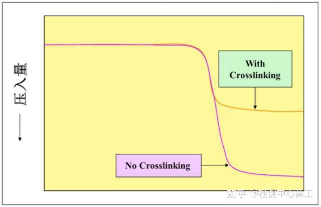 秒懂常用热分析实用方法——TG、TMA、DSC - 知乎