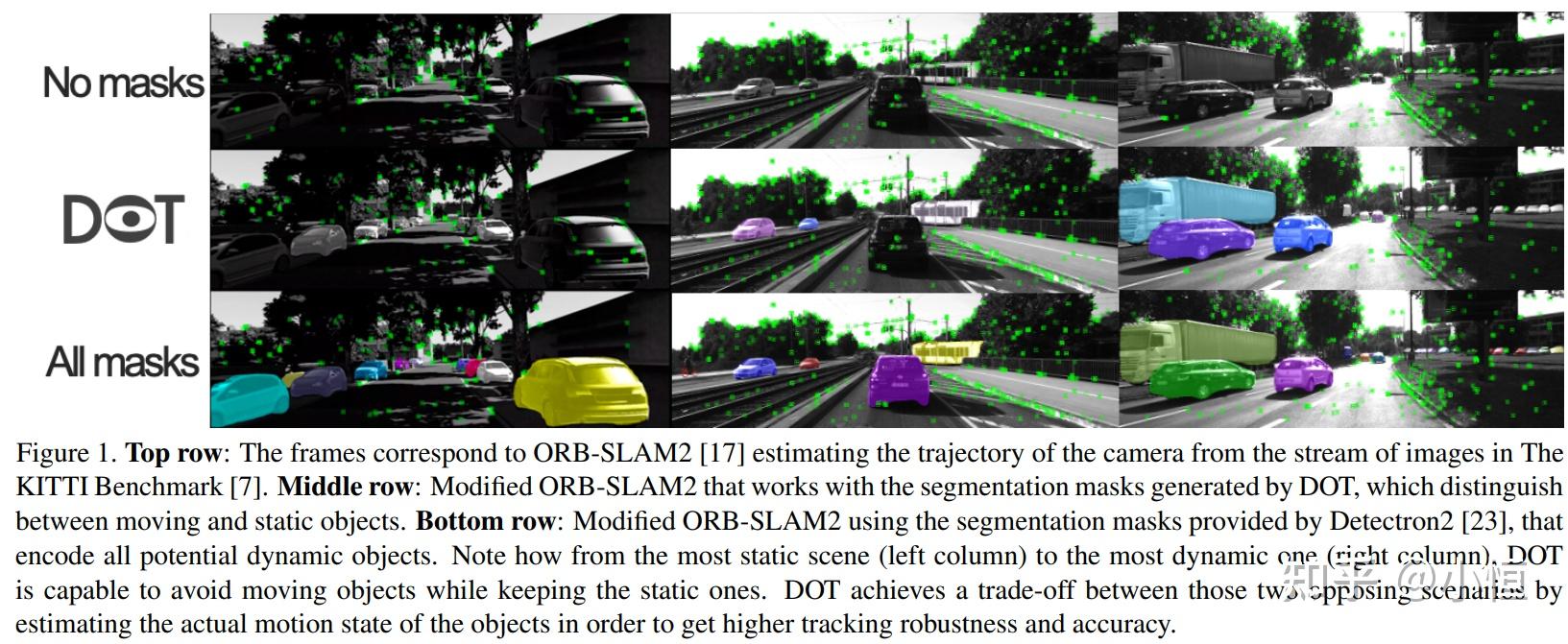 [ICRA21]DOT: Dynamic Object Tracking for Visual SLAM - 知乎