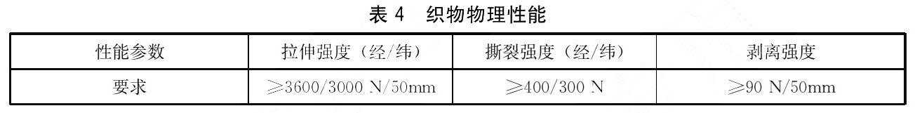 《卷帘门窗》JG／T302-2022 - 知乎