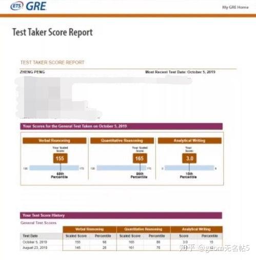 gre成绩300分到320-gre320分是什么水平 - 知乎
