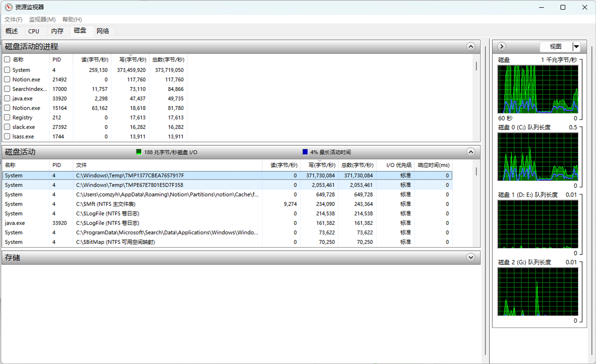 固态硬盘每天写入1T的Debug - 知乎