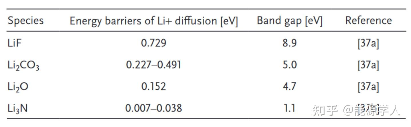 Review: SEI中LiF的作用越来越受到重视 - 知乎