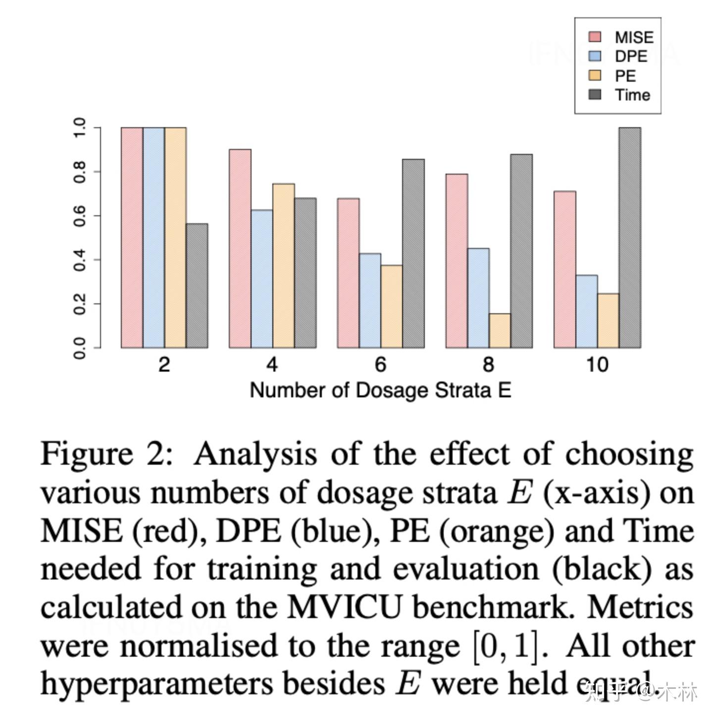 DRNet-Learning Counterfactual Representations for Estimating Individual ...
