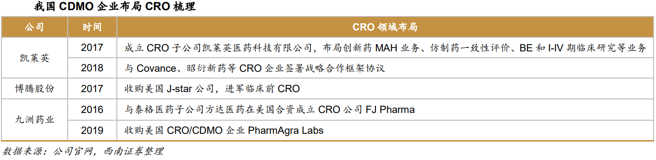 CDMO行业深度：市场现状、产业趋势、产业链及本土优势企业深度梳理【慧博出品】 - 知乎