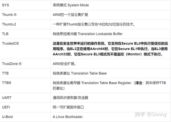 ARM cortex-A 系列ARMv8-A程序员指南：前言 - 知乎
