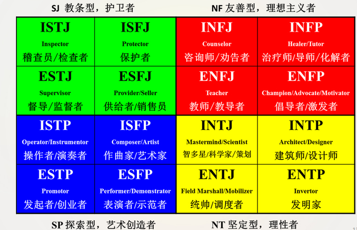 mbti测试官网最新版 - 知乎