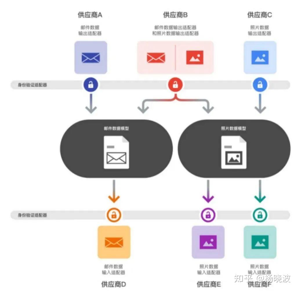 IGR观察：美国“数据转移倡议（DTI）”2024年情况 - 知乎