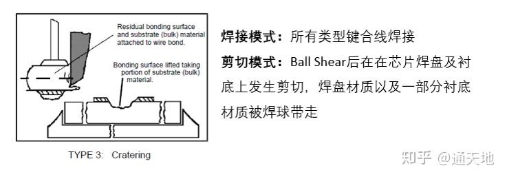 Wire Bond Shear失效标准--键合金丝做完推力后铝垫上是否必须有残金？ - 知乎