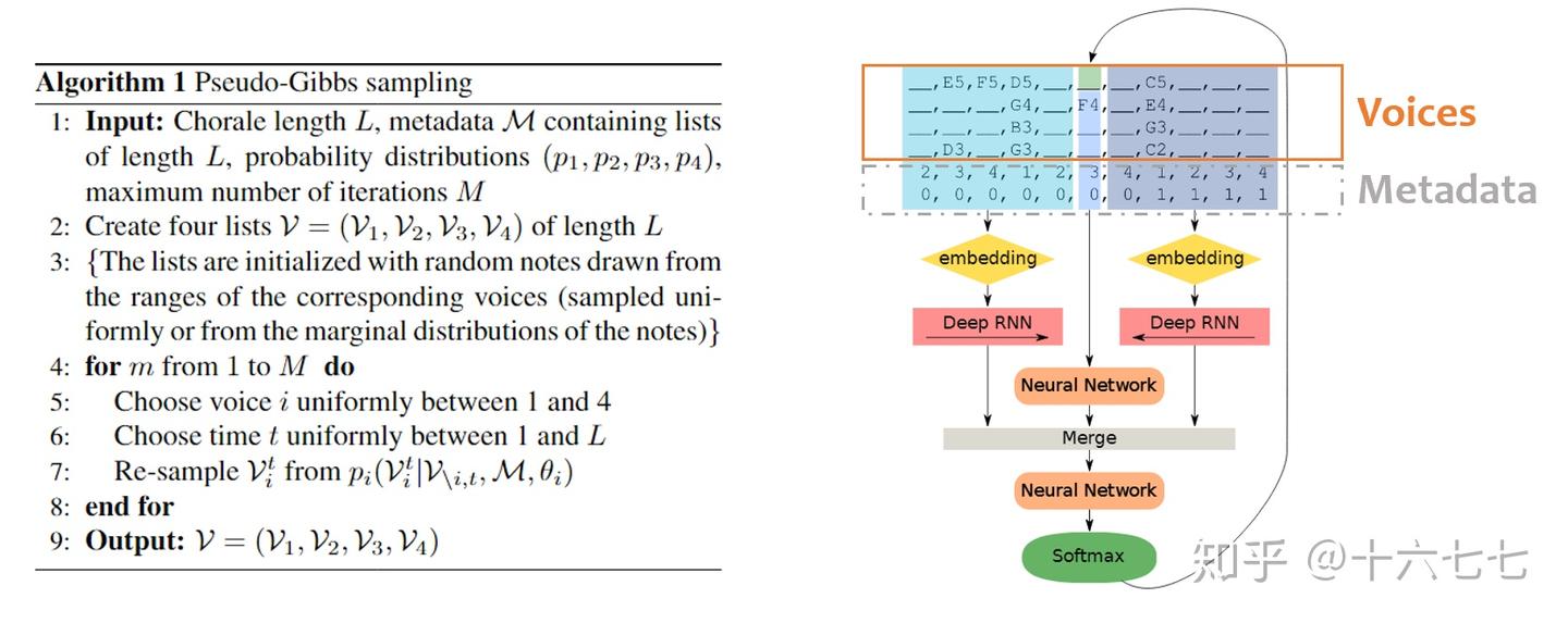 Music Generation学习笔记 - 知乎