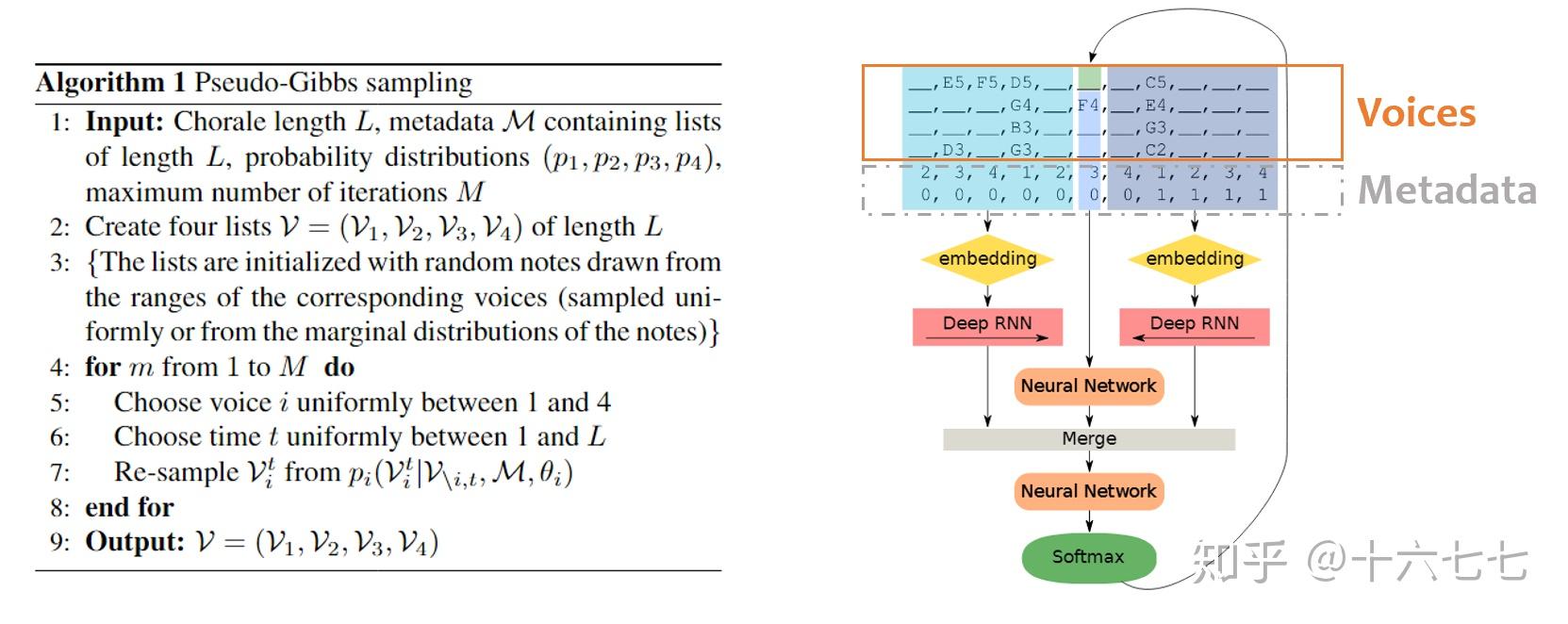 Music Generation学习笔记 - 知乎