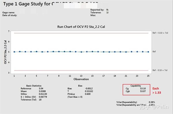量具分析1_Cg&Cgk - 知乎