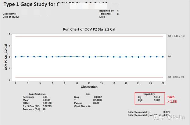 量具分析1_Cg&Cgk - 知乎