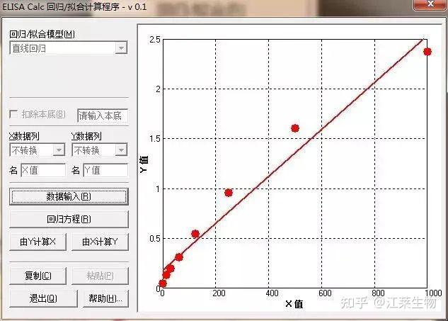 四步！轻松搞定 ELISA标准曲线制作与数据计算 - 知乎