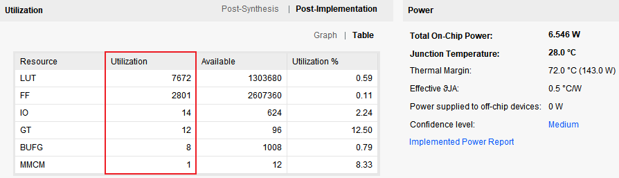 Xilinx系列FPGA纯逻辑实现HDMI2.0视频收发，基于GTY高速接口，支持4K@60Hz分辨率，提供7套工程源码和技术支持 - 知乎