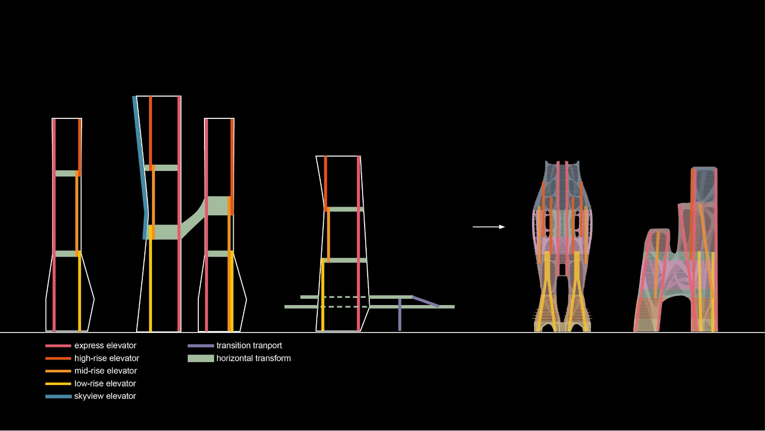 海外课题分享 | AA-DRL 高密度建筑空间拓扑优化 VERTPORO垂直城市 - 知乎
