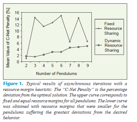 Distributed Model Predictive Control - 知乎