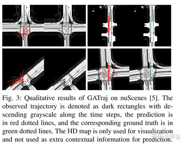GATraj: A Graph- and Attention-based Multi-Agent Trajectory Prediction Model阅读笔记 - 知乎