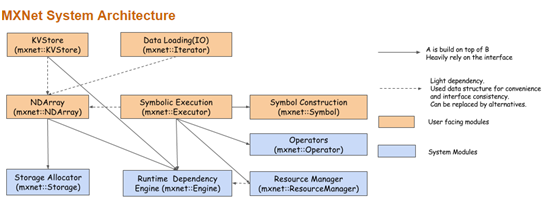 mxnet framework简介 - 知乎
