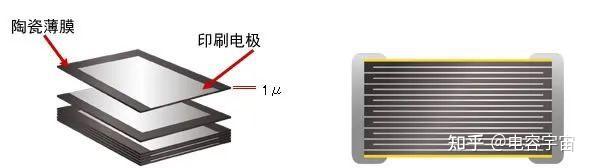 LTCC与MLCC印刷工艺对比介绍 - 知乎