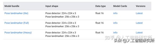 基于mediapipe的人体姿态估计模型——没有GPU依然速度飞起 - 知乎