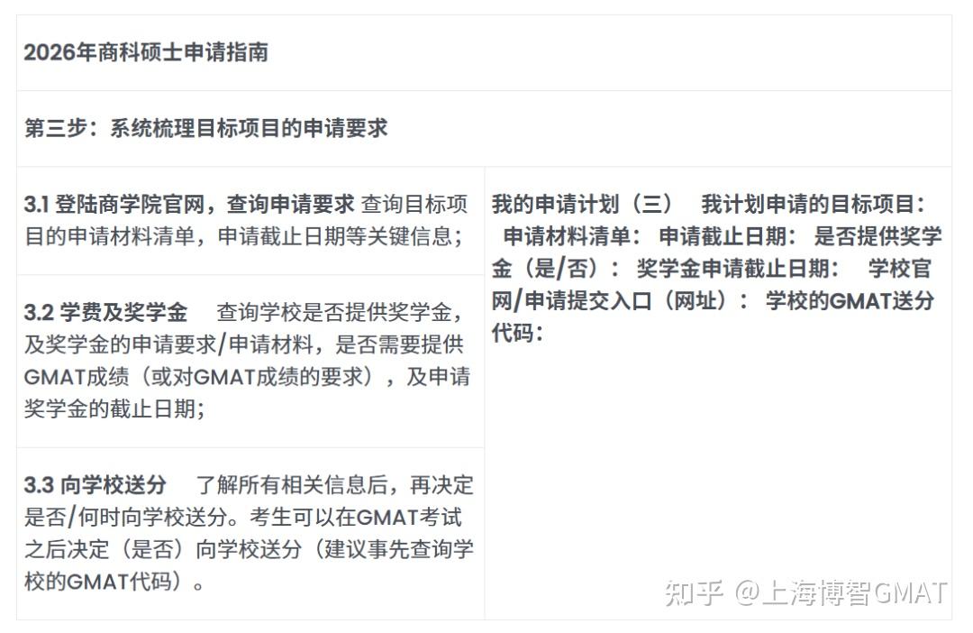 26Fall 商科研究生申请完全指南！ - 知乎