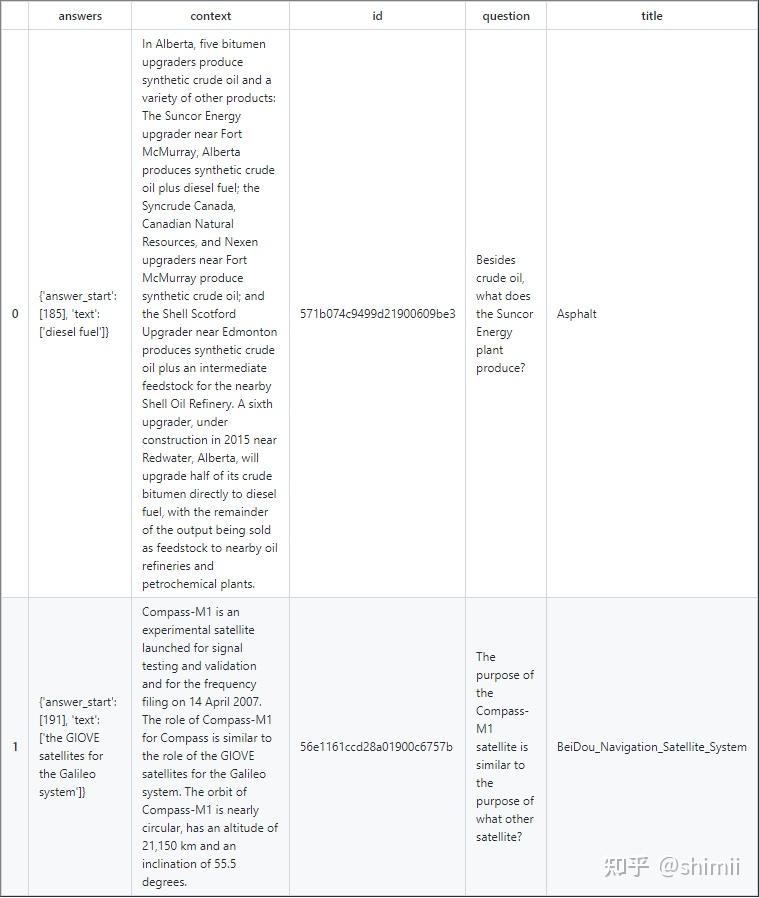 基于transformers的NLP入门（4-3） - 知乎
