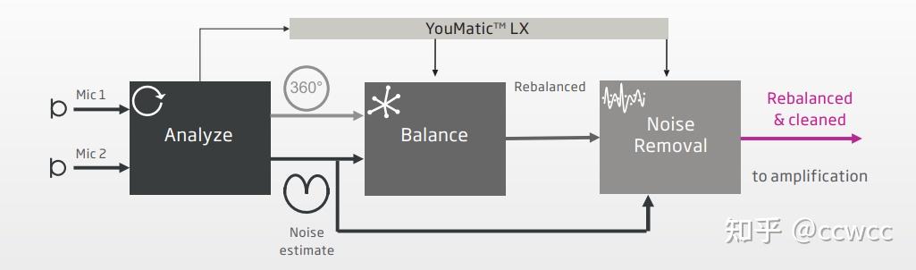 波束形成（二） - 知乎