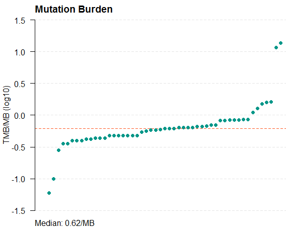 【R语言】maftools包计算肿瘤突变负荷（TMB） - 知乎