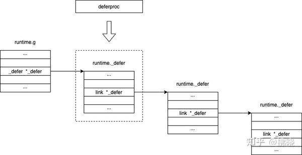 Go学习-defer - 知乎
