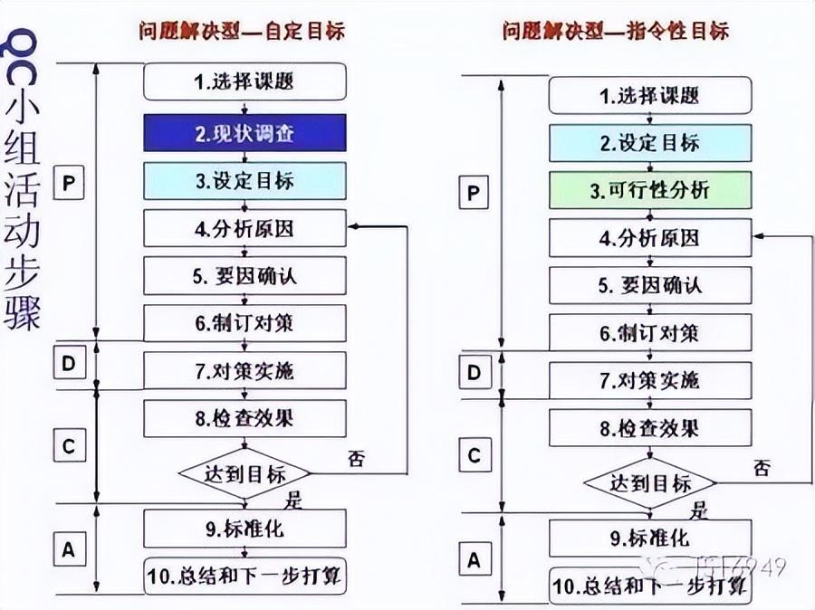 QCC与8D有什么区别，这个对比清晰明了！ - 知乎