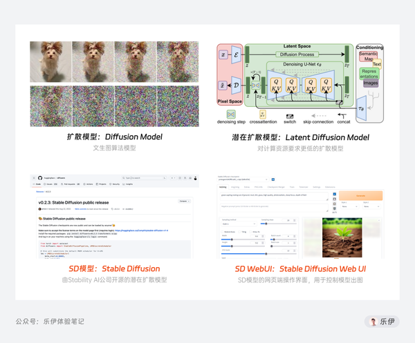Stable Diffusion学习指南【初识篇】 - 知乎