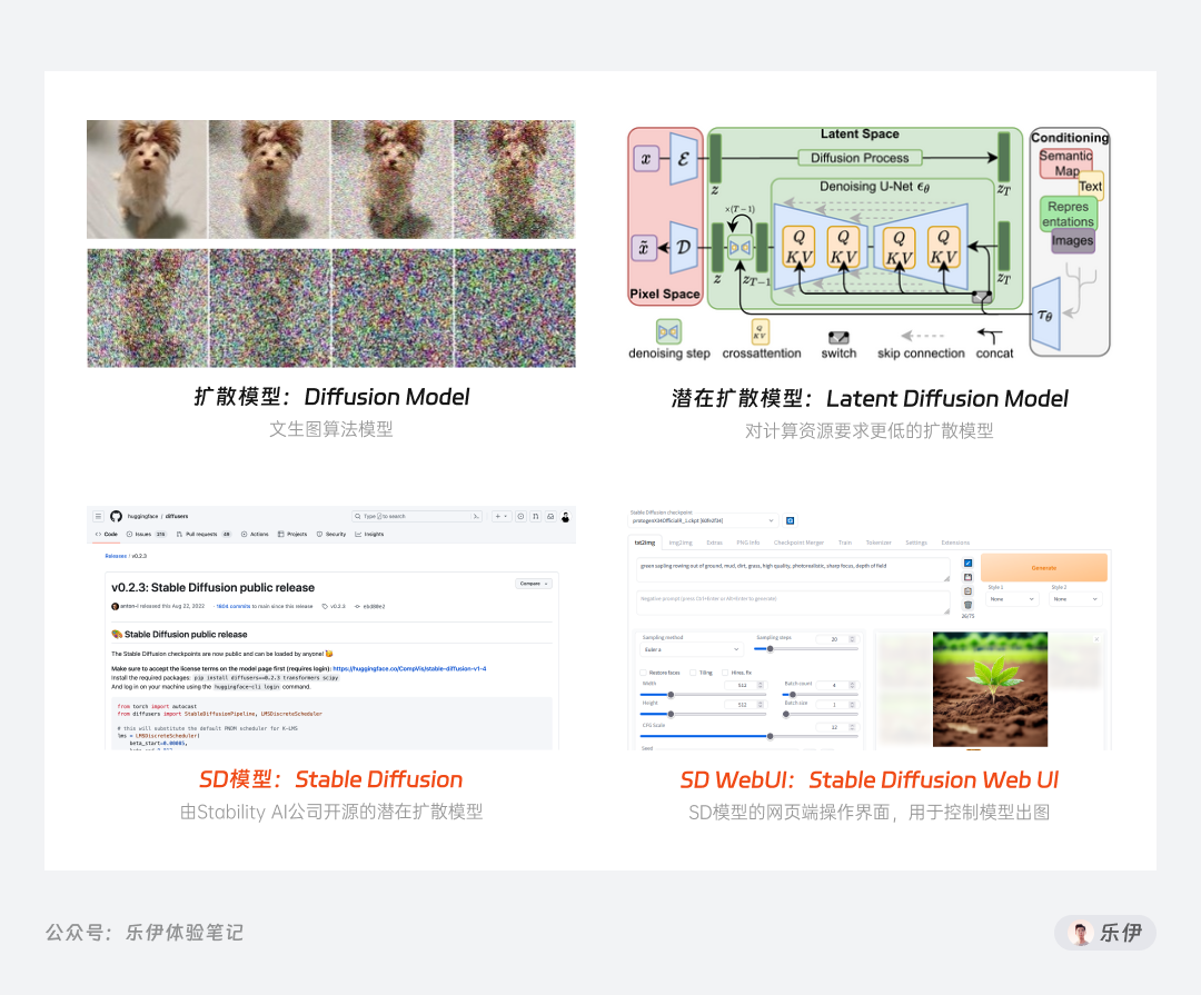Stable Diffusion学习指南【初识篇】 - 知乎