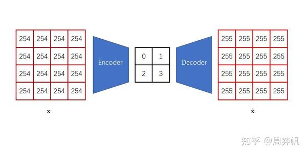 VQGAN 论文与源码解读：前Diffusion时代的高清图像生成模型 - 知乎