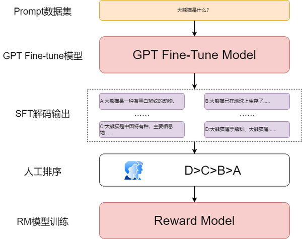 ChatGPT原理详解+实操(2)----RM(reward model) - 知乎
