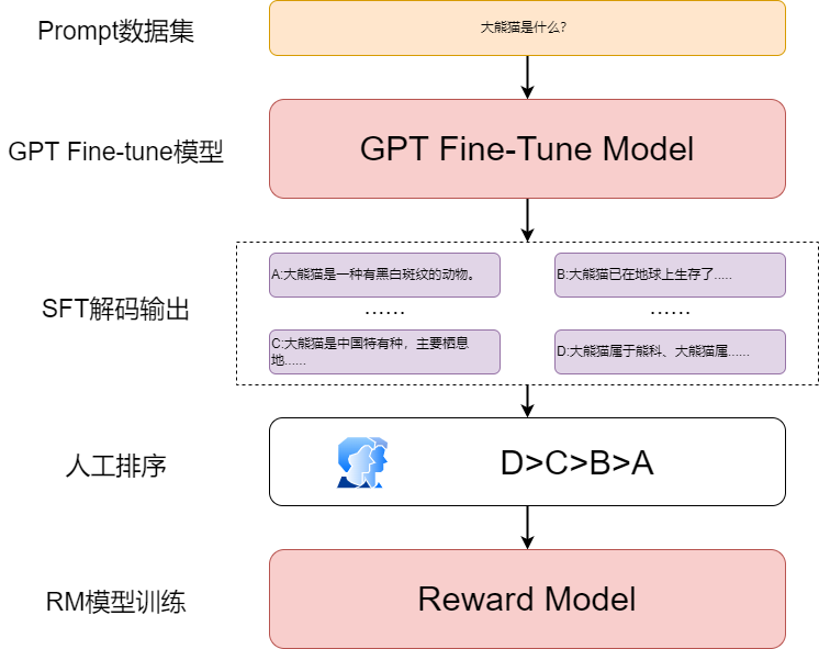 ChatGPT原理详解+实操(2)----RM(reward model) - 知乎