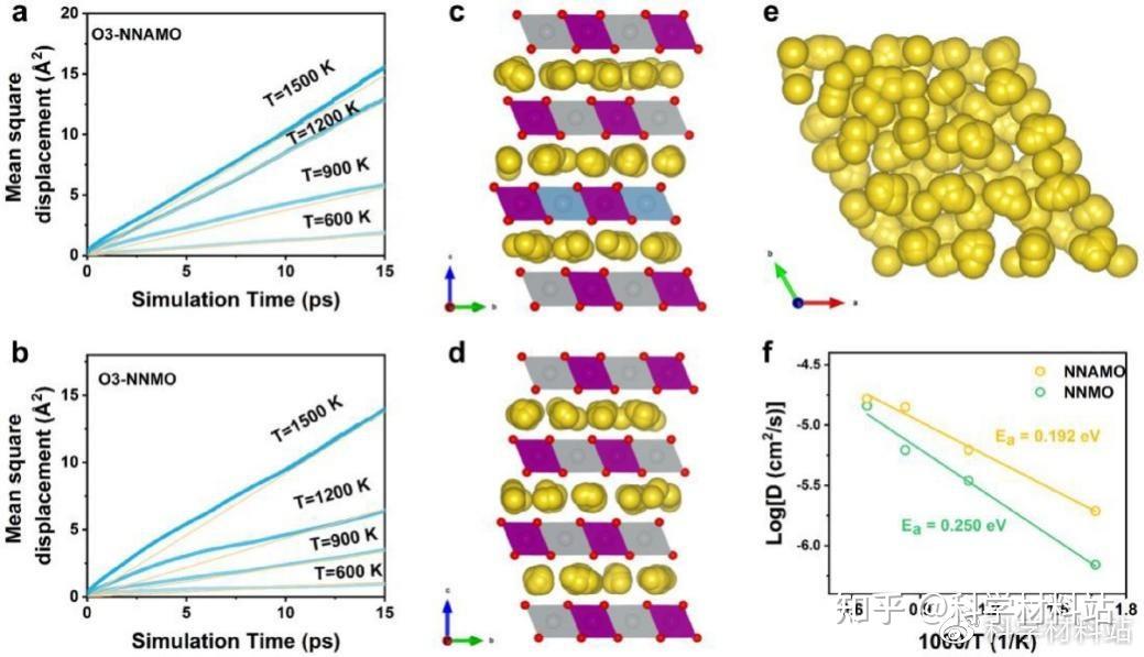 章根强教授，EnSM：调控层状O3-NaNi0.5Mn0.5O2的局域环境实现可实用的钠离子电池正极 - 知乎