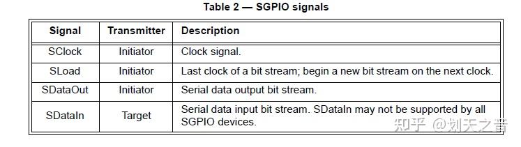 什么是SGPIO？ - 知乎