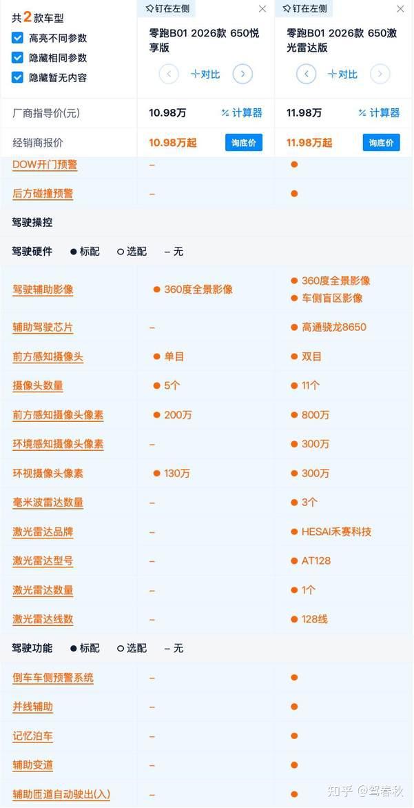 11.98万配激光雷达 零跑B01超详细购车指南 悦享版更值得买吗？ - 知乎