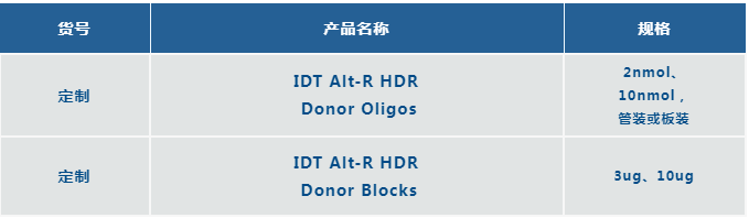 重磅 | 《iScience》期刊发表IDT公司关于镰状细胞病基因治疗的研究成果 - 知乎