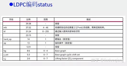 Xilinx SD-FEC硬核LDPC编解码使用方法梳理 - 知乎