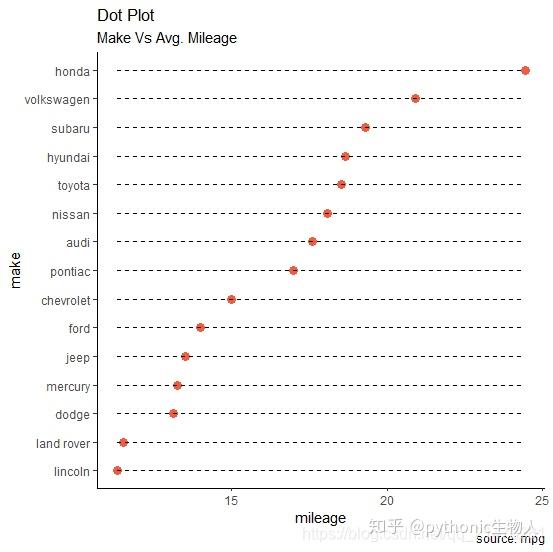一文搞懂ggplot2：老板再也不用担心我的科研绘图 - 知乎