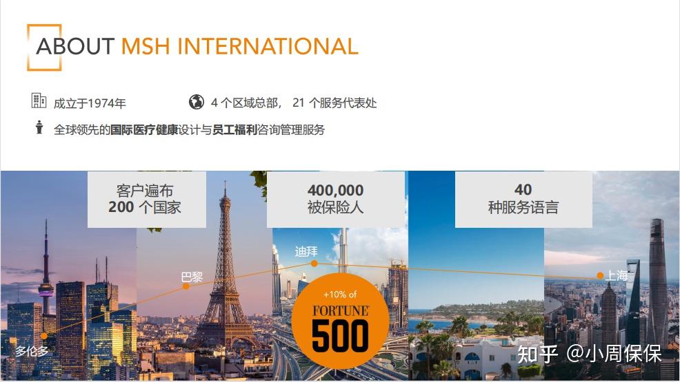 中端医疗险入门级产品 - 知乎