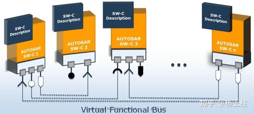 AUTOSAR功能安全机制（一）内存分区与实现 - 知乎