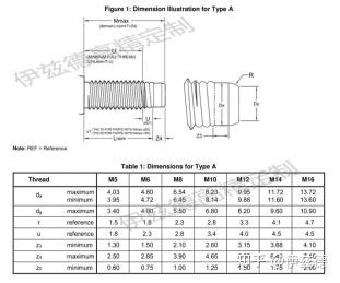 MAThread® and MATpoint®自导向螺纹介绍 - 知乎