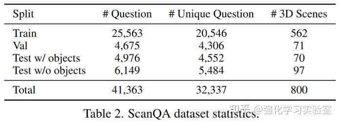 论文分享：ScanQA：3D Question Answering for Spatial Scene Understanding - 知乎