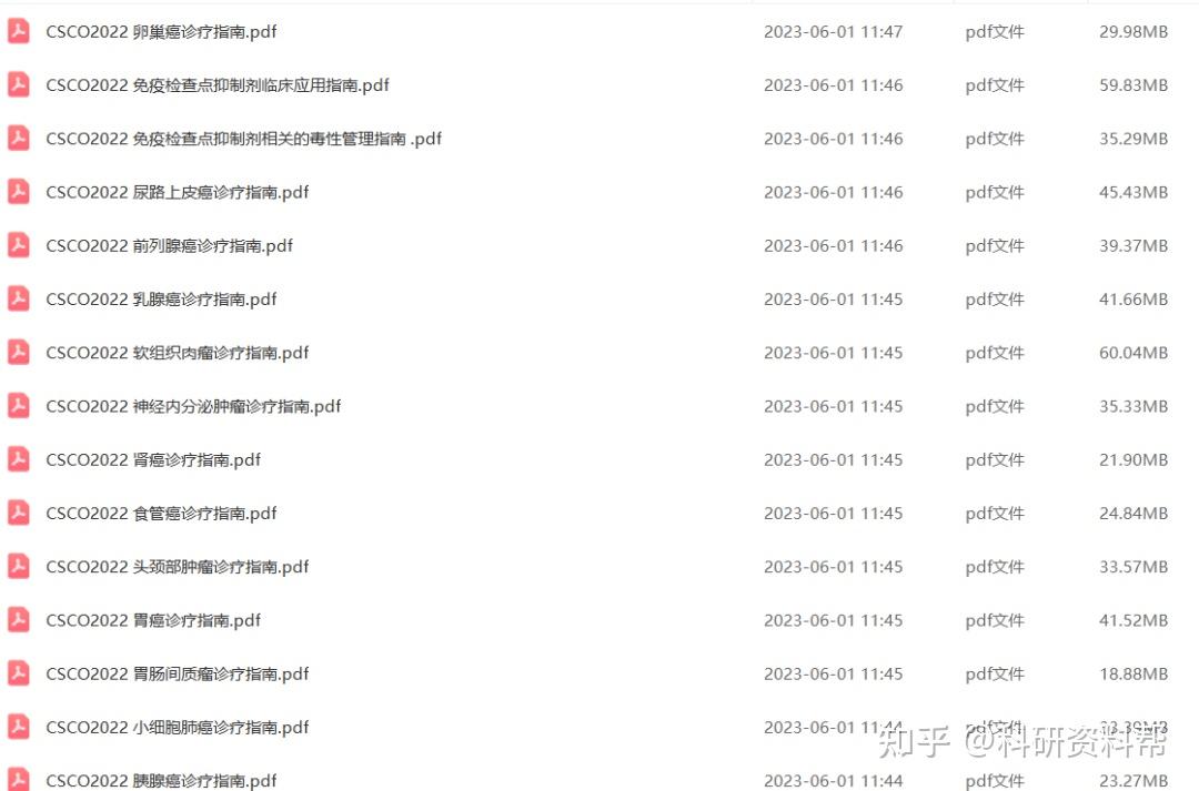 2022-2023最新版，CSCO指南合集来啦！（共53册） - 知乎