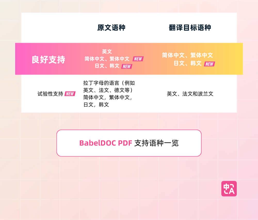 新增日文韩文支持，BabelDOC PDF 文档翻译再升级！ - 知乎